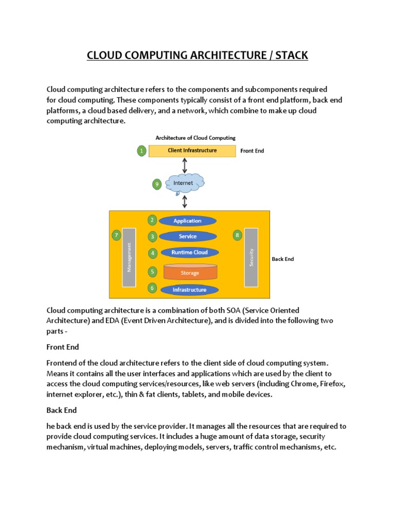 Cloud Computing Unit2 Pdf Cloud Computing Software As A Service