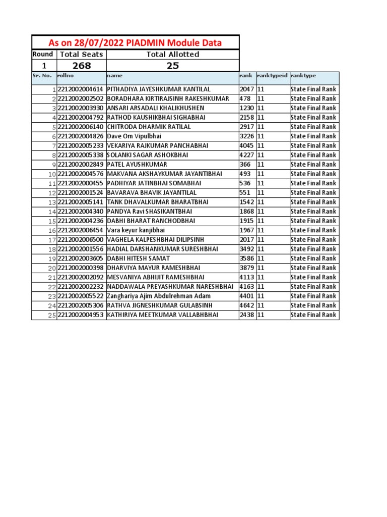 Avpti Rajkot C2D Admission 2022 | PDF