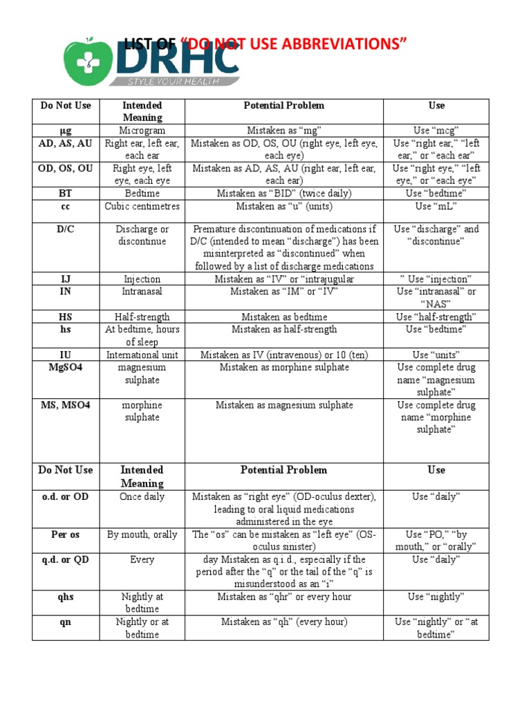 Do Not Use Abbreviations List | PDF | Drugs | Medical Treatments
