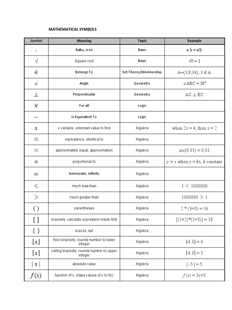 Mathematical Symbols | PDF | Algebra | Bracket
