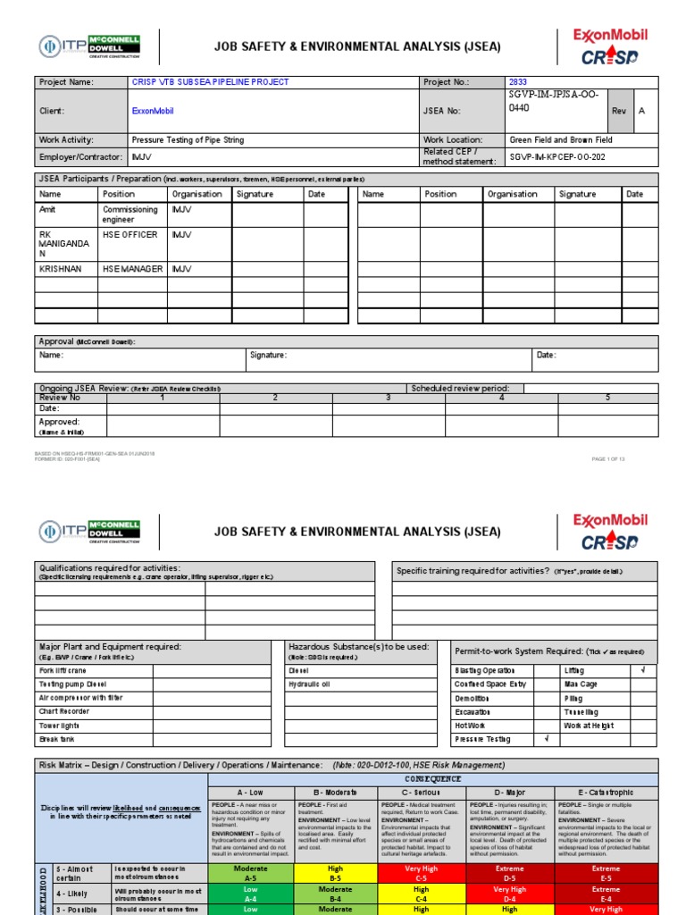 JSEA - Hydro Test - 2833 | PDF | Risk