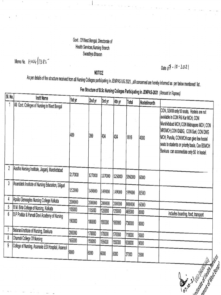 Fee Structure BSC Nursing 2021 | PDF