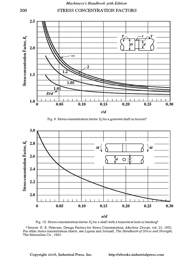 Torsion Stress Concentration Pdf Continuum Mechanics Building