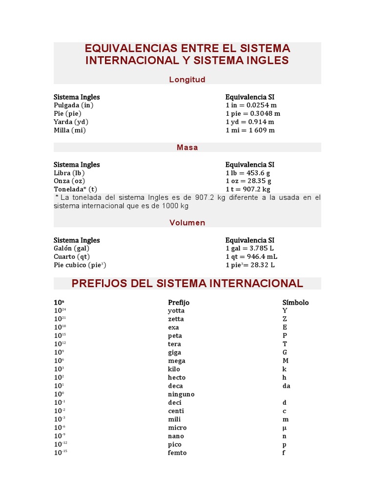 Equivalencias Entre El Sistema Internacional | PDF | Masa | Peso