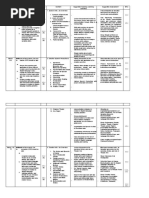 CONNERS - ADHD Checklists and Rating Scale Summary Sheet | PDF ...