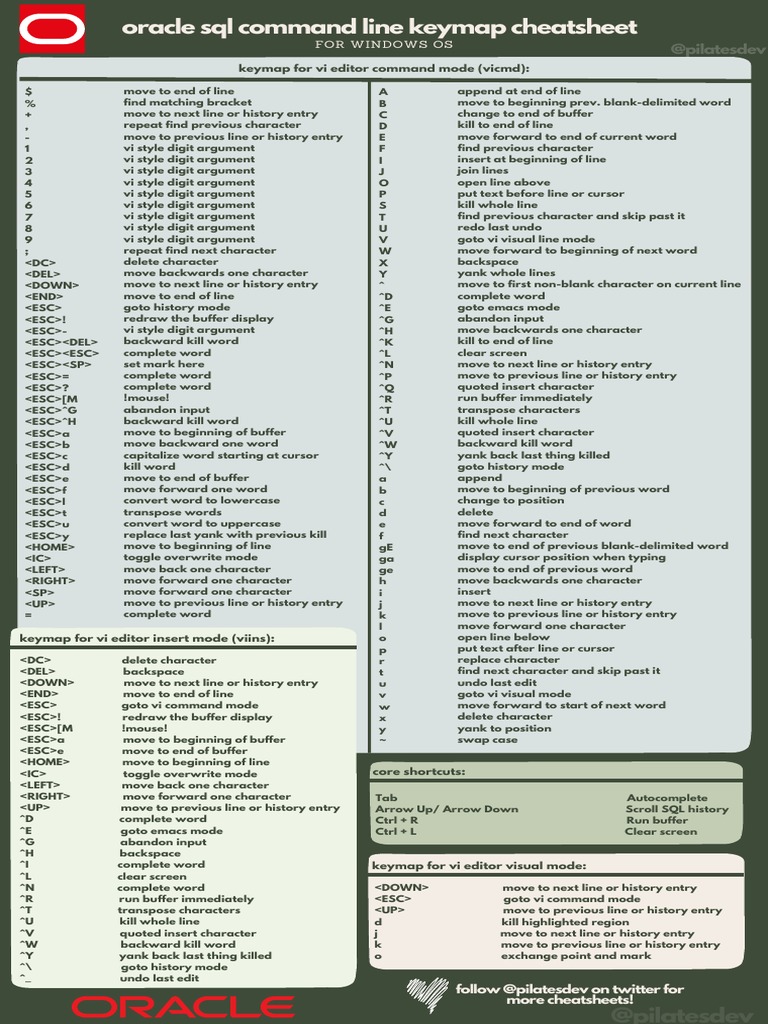 Oracle Sql Keymap Shortcuts Cl 1 Pdf Cursor User Interface Text