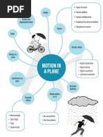 Vectors Chapter I Allen Module | PDF
