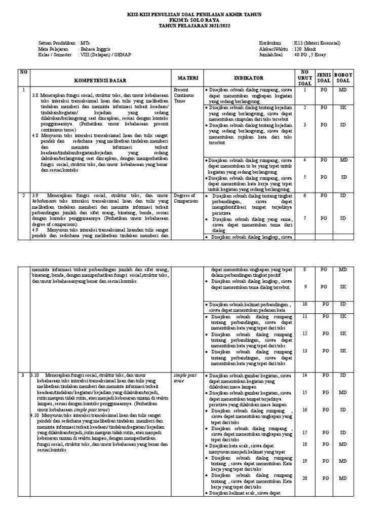 KISI B. ING PAT Bahasa Inggris-KLS 8 | PDF