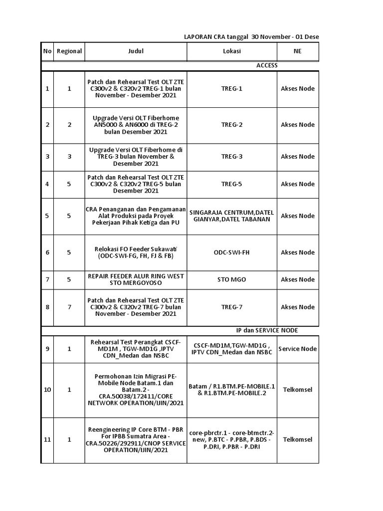 01 12 21 | PDF | Information And Communications Technology ...