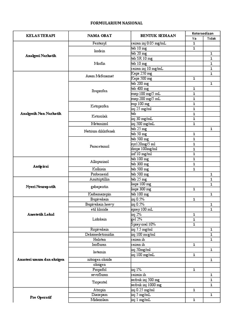 fORMULARIUM NASIONAL | PDF | Drugs | Health Care