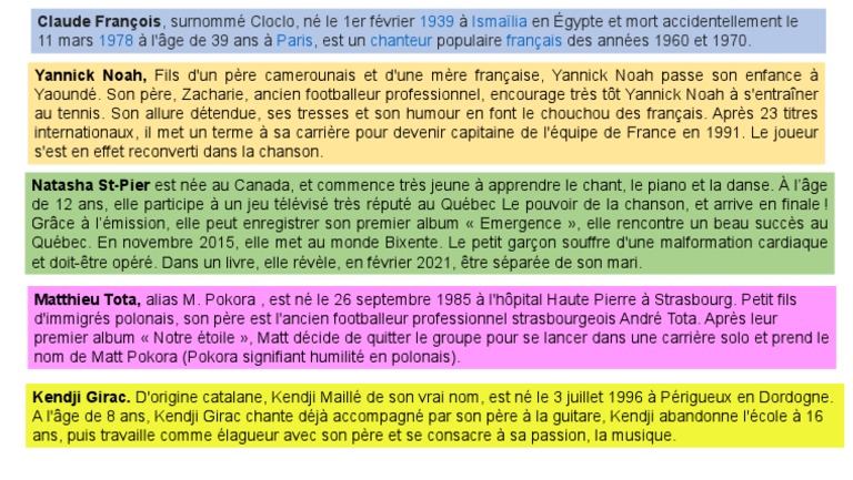 Biographies de Célébrités Francophones | PDF