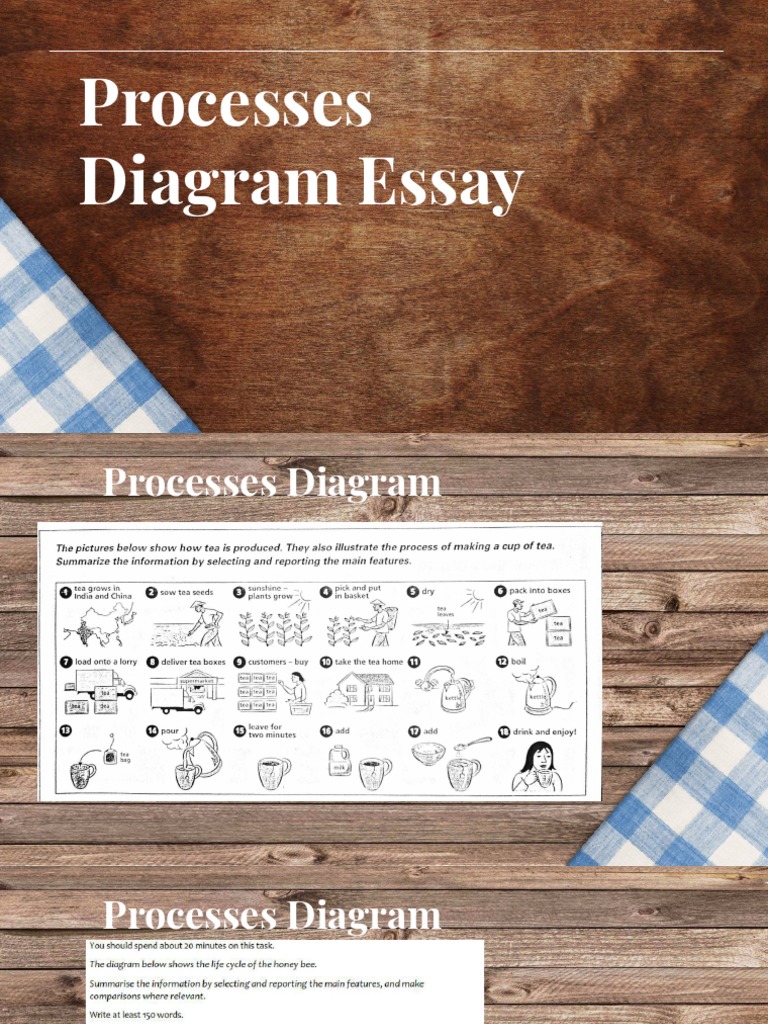 Process Diagram Essay | PDF | Tea