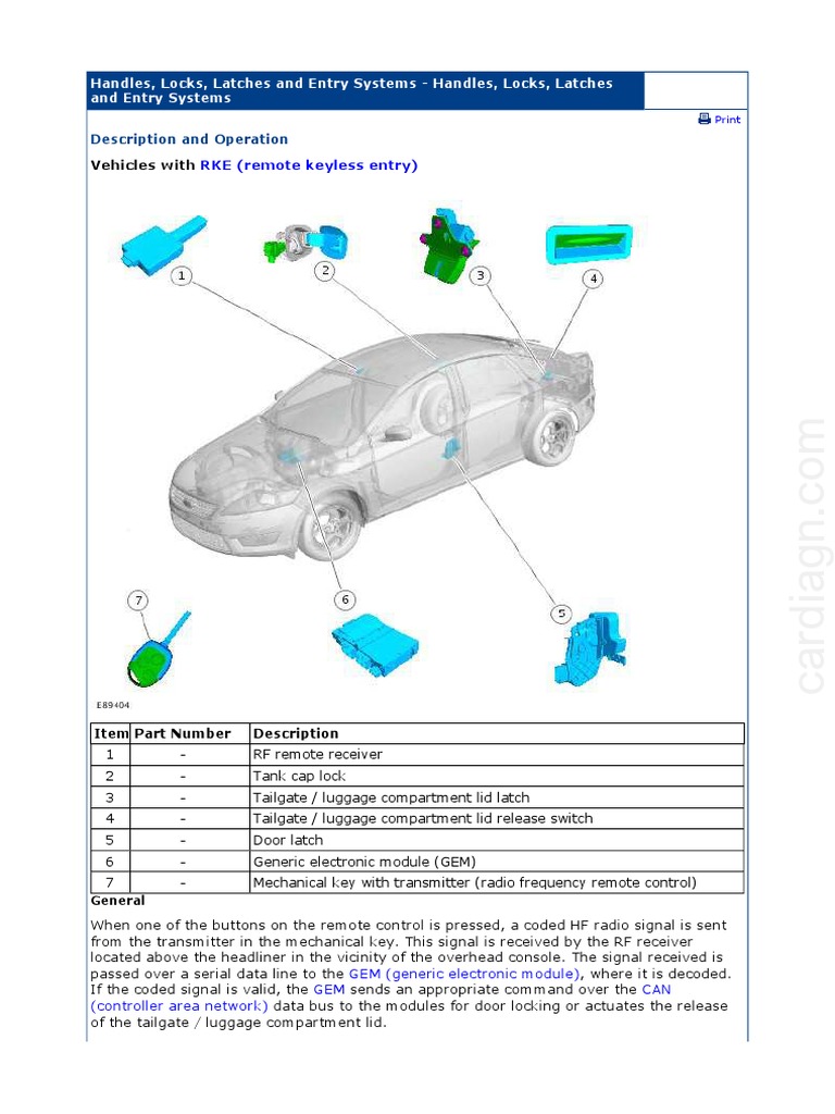 Central Locking System Overview | PDF | Trunk (Car) | Transport