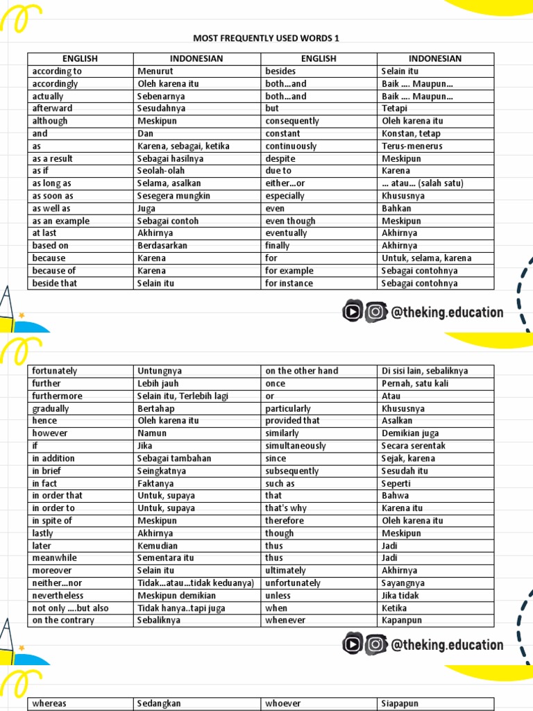 Vocab-Most Frequently Used Words | PDF