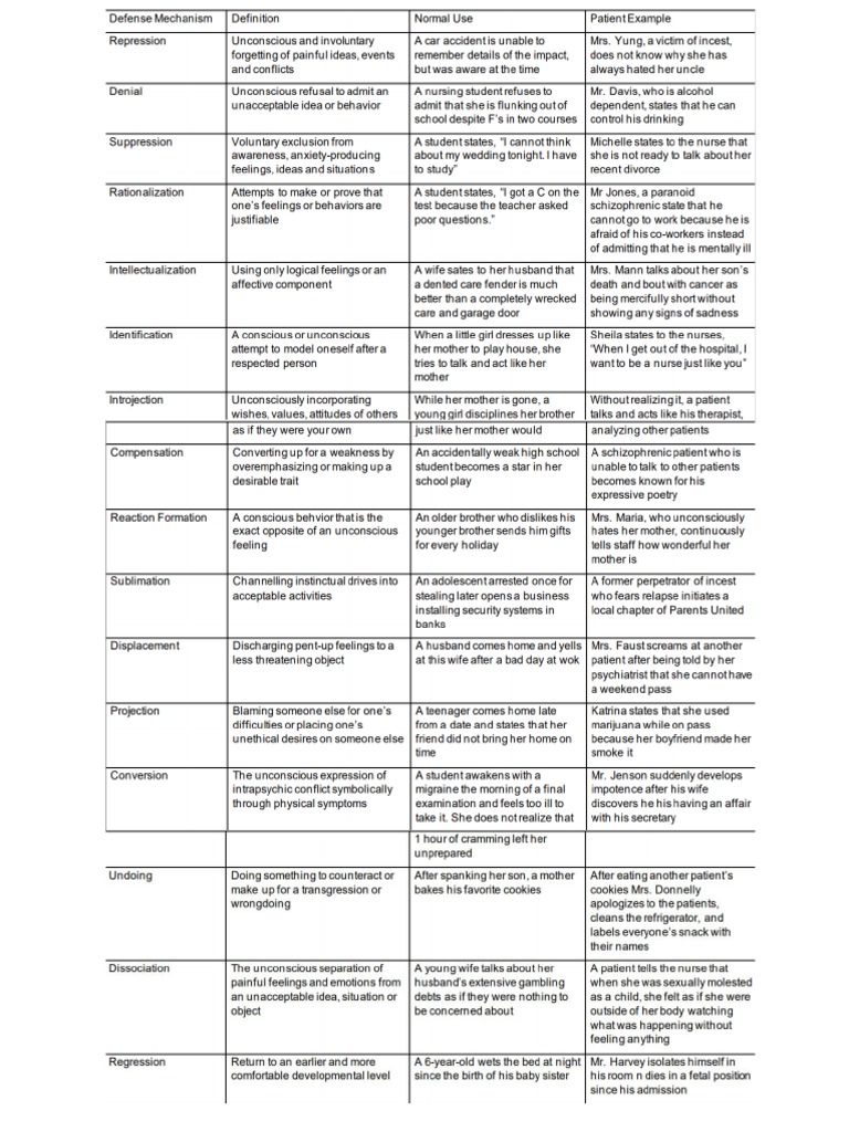 Defense Mechanism | PDF