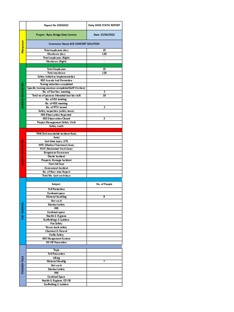 Daily OHSE Report | PDF | Occupational Safety And Health | Hazards