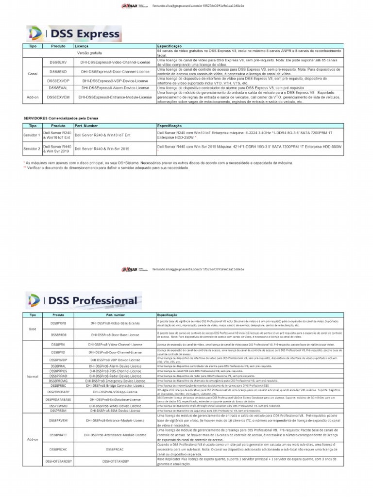05 - Part Numbers - Software Dahua - DSS - Digital Surveillance System ...