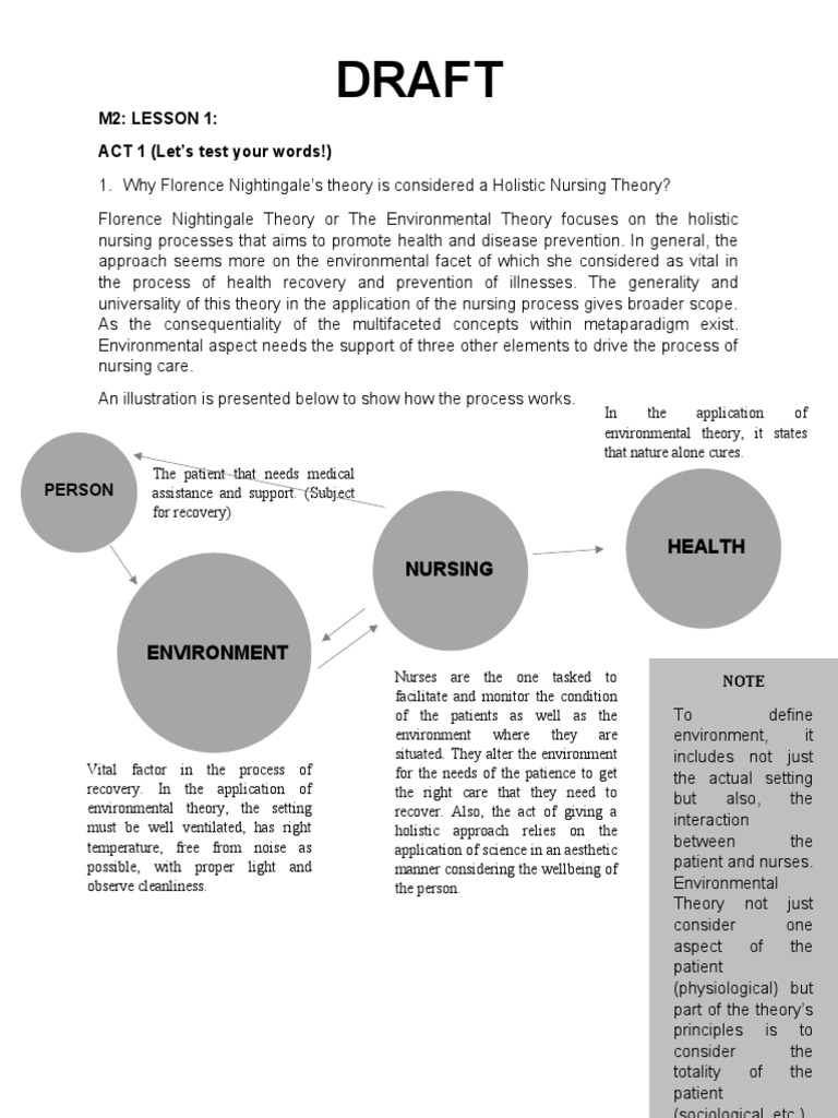 M2 Draft | PDF | Nursing | Theory