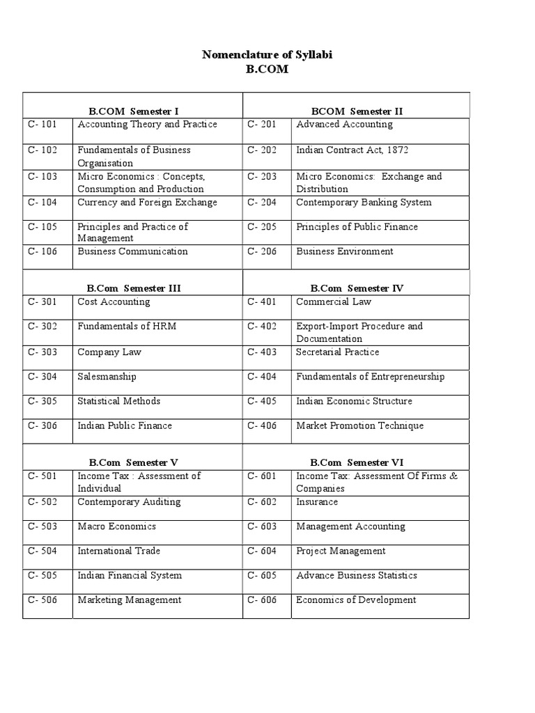 UG BCom | PDF | Economics | Money