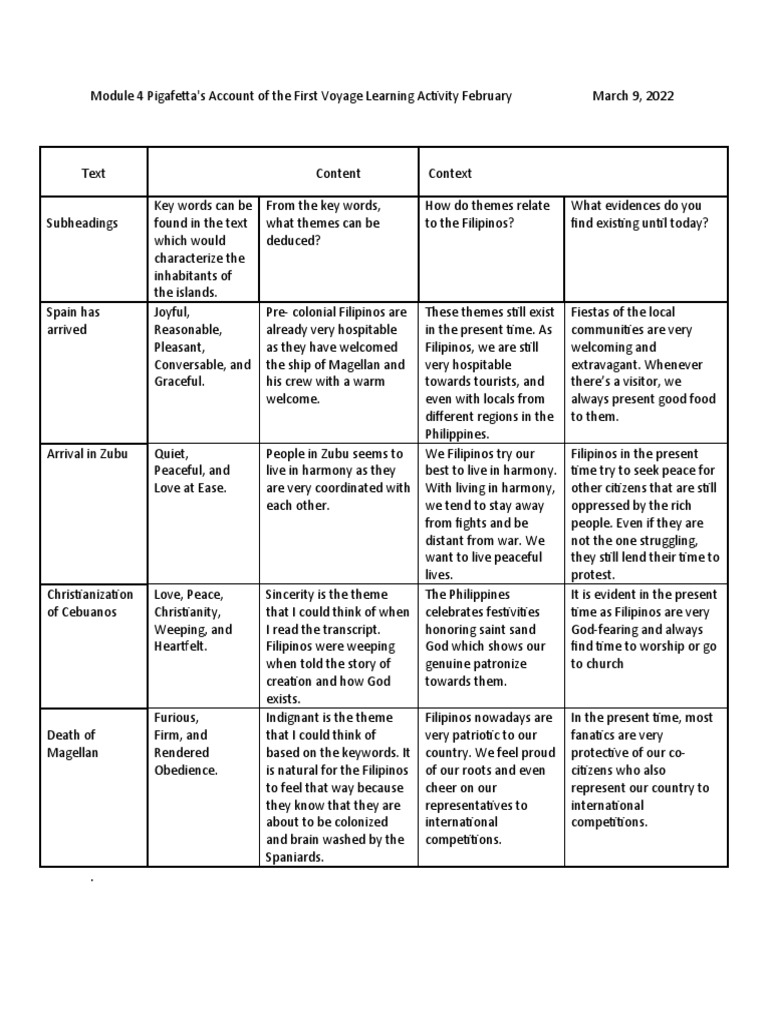 Module 4 Pigafetta's Account of The First Voyage Learning Activity ...