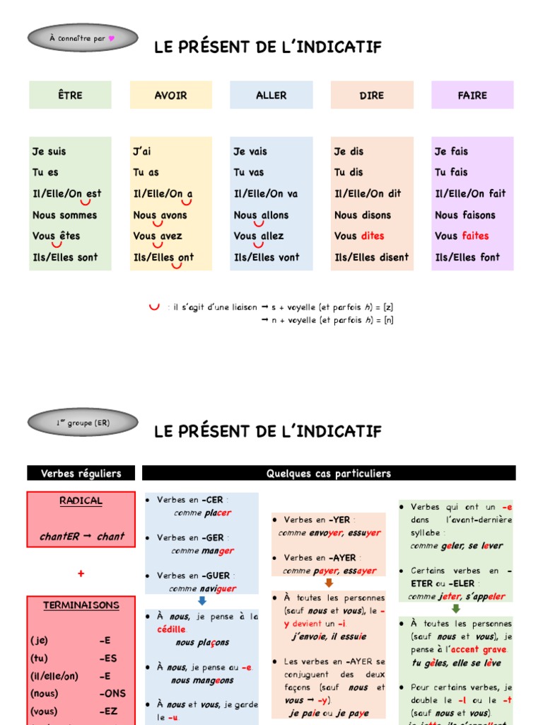 Présent de L'indicatif | PDF | Verbe | Morphologie linguistique