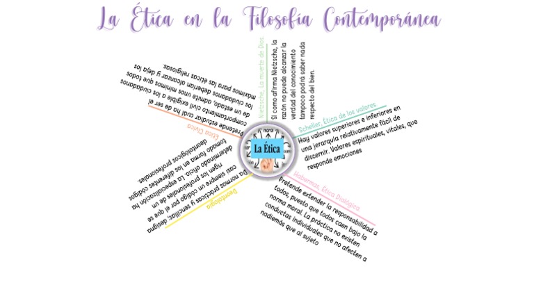 La Ética en La Filosofía Contemporánea | PDF La Ética en La Filosofía Contemporánea | PDF