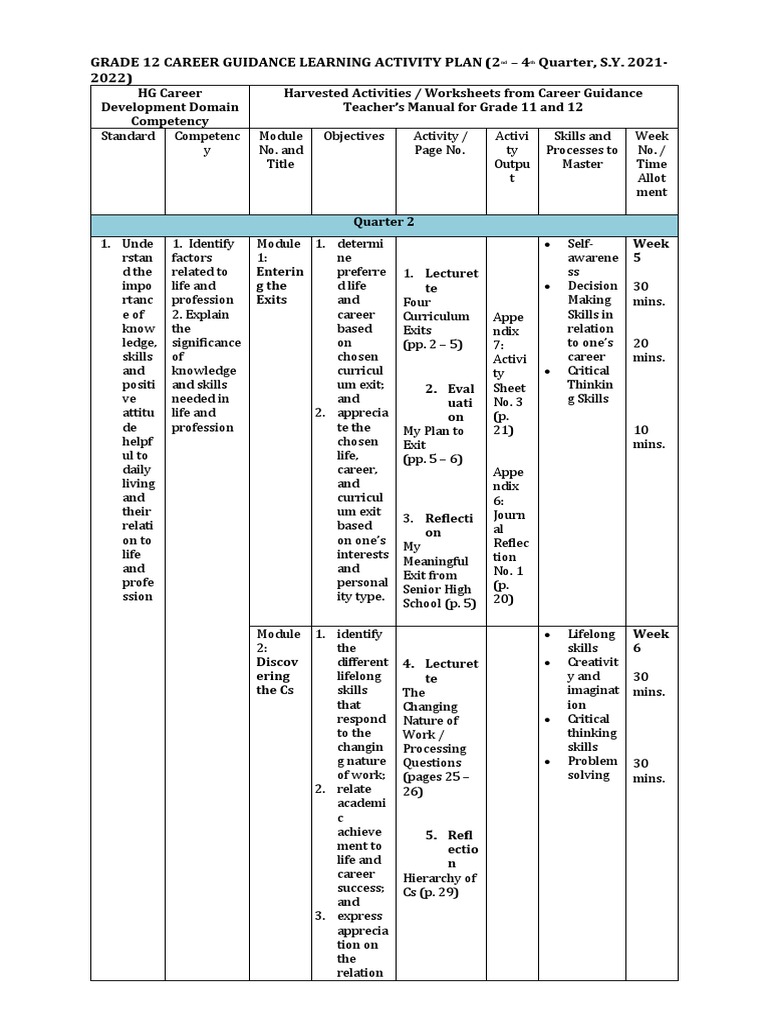Grade 12 Career Guidance Plan | PDF | Curriculum | Cognitive Science