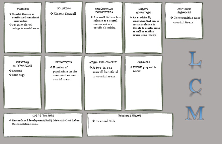 Lean Canvas Model | PDF