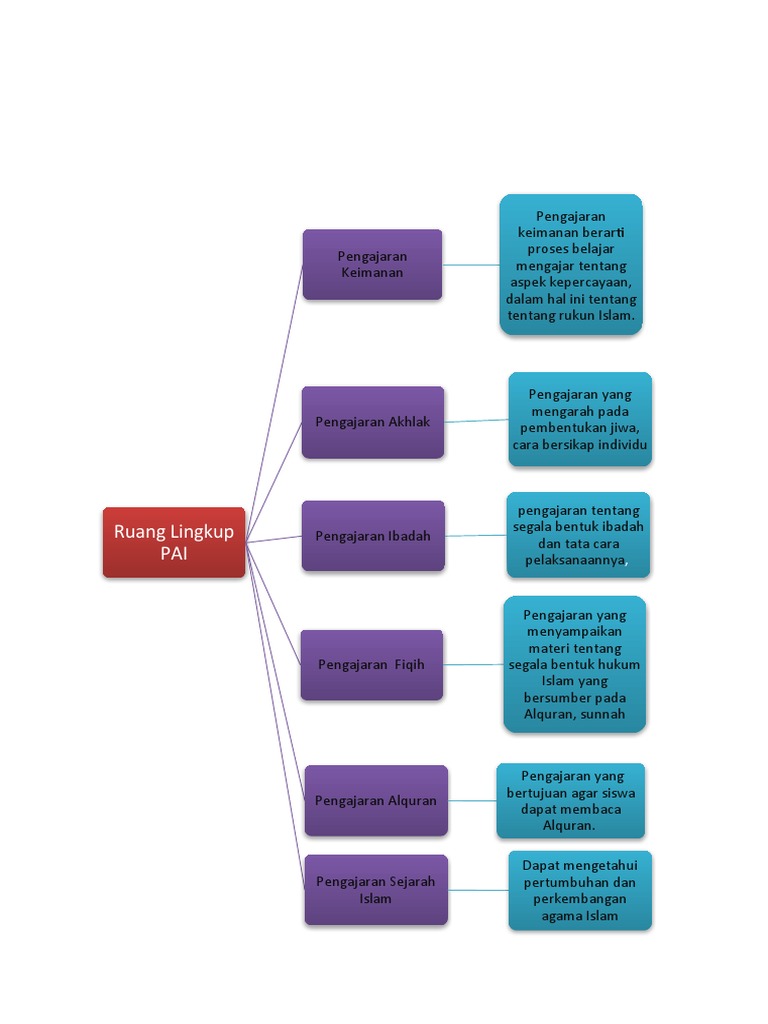 Peta Konsep Metodologi Kel. 2 | PDF