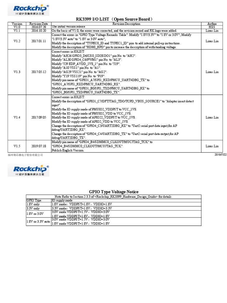 Rockchip RK3399 IO List V1.5 en | PDF | Input/Output | Power Supply
