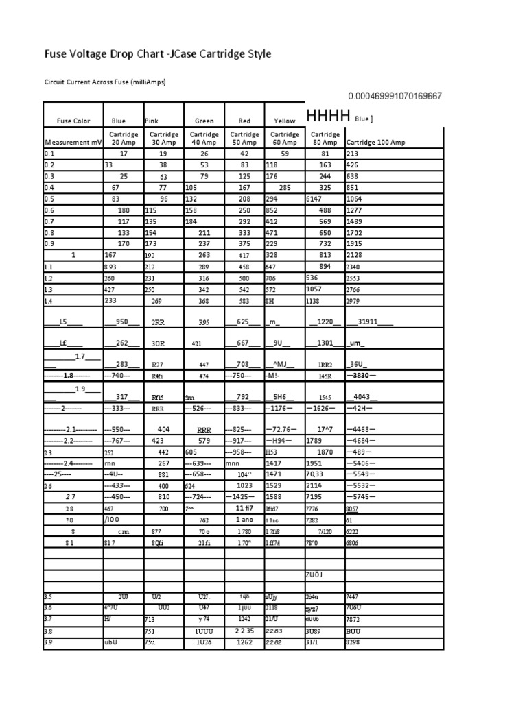 Fdocuments - in - Fuse Voltage Drop Chart Cartridge Fuse | PDF | Fuse ...