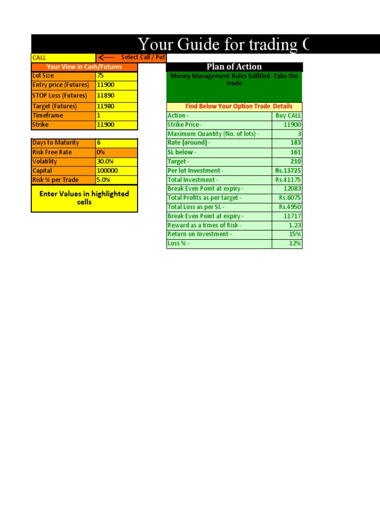 A Comprehensive Guide to Trading Options: Strategies, Calculations, and ...