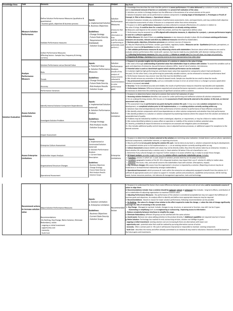 KA6 Solution Evaluation PDF Risk Evaluation
