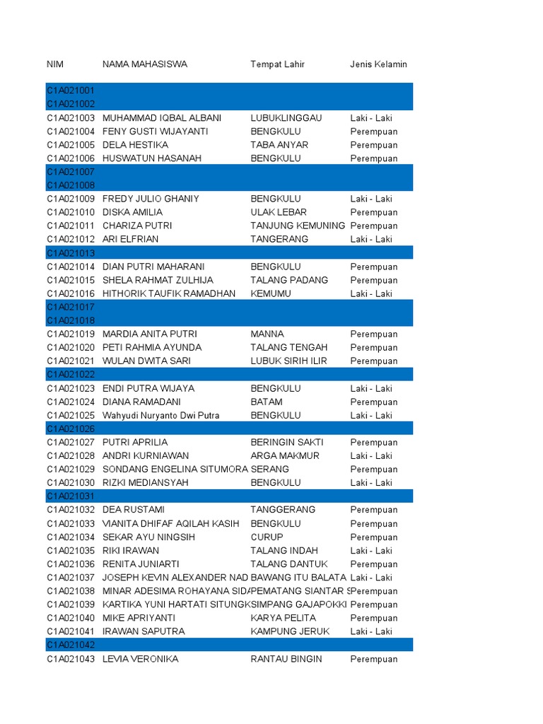 Data Maba Jep 2021-2022 Cek | PDF