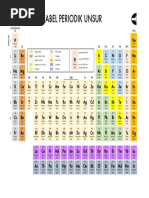 Tabel Periodik: Logam Alkali Logam Alkali Tanah Pniktogen | PDF ...