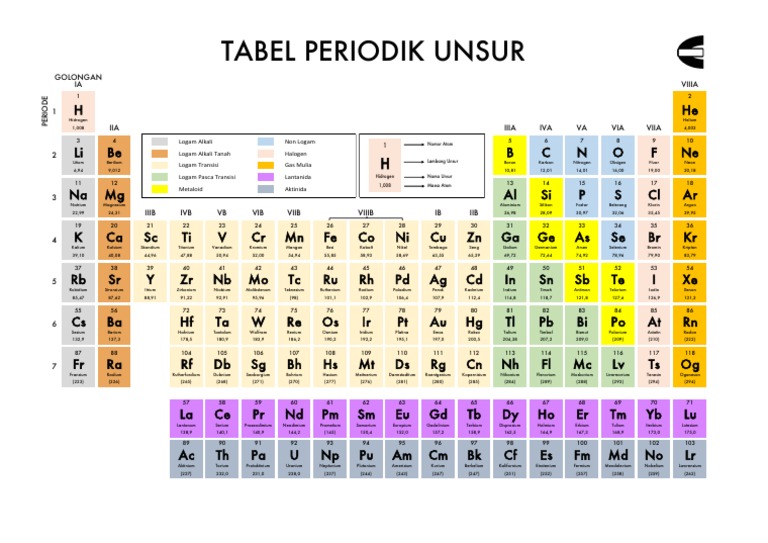 Tabel Periodik Unsur (A4) - Compute Expert | PDF | Radioactivity | Nuclear Chemistry