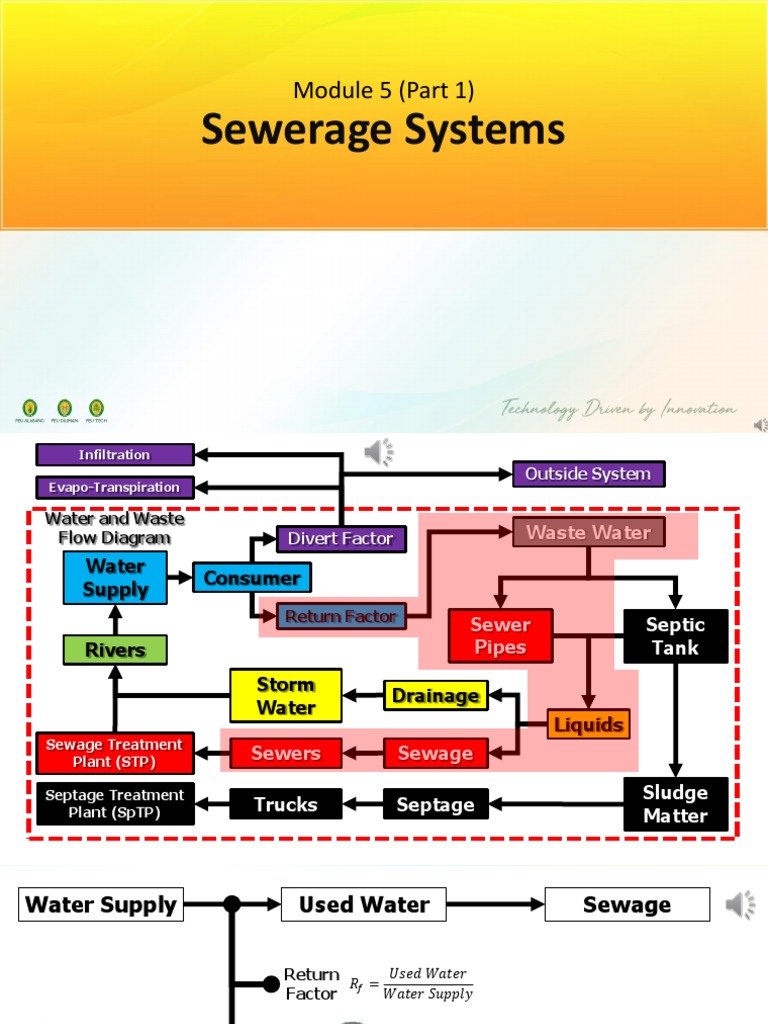 MTPDF5 - Main Module PDF Sewerage Systems | PDF | Sanitary Sewer ...