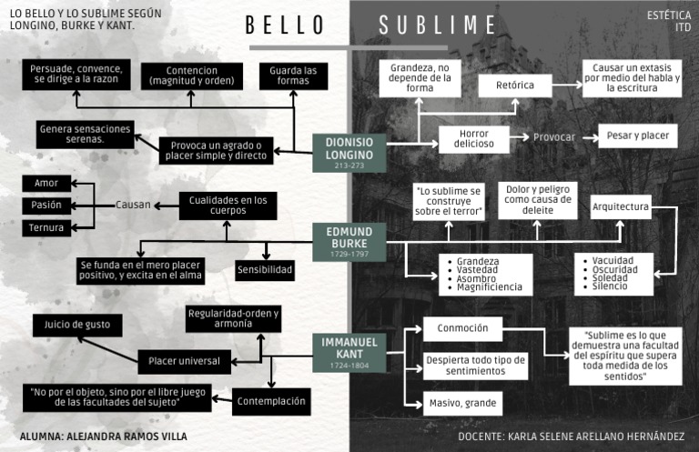 Estética: Bello y Sublime en Filosofía | PDF | Movimientos filosóficos ...