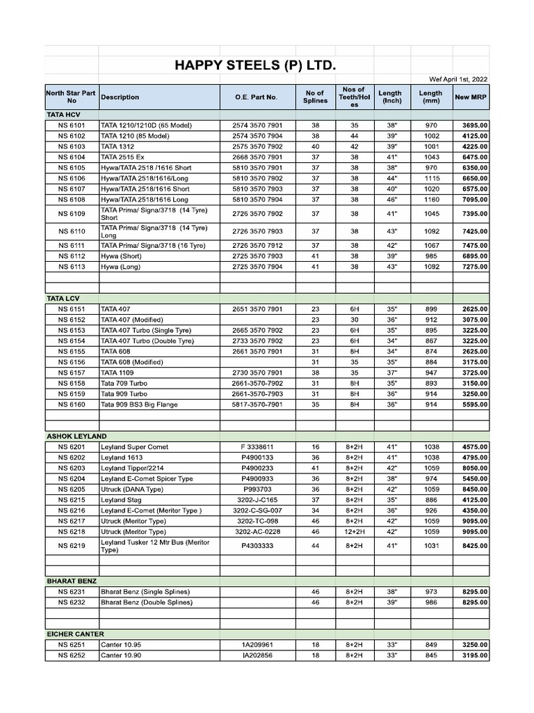 North Star Price List Wef 01042022 | PDF