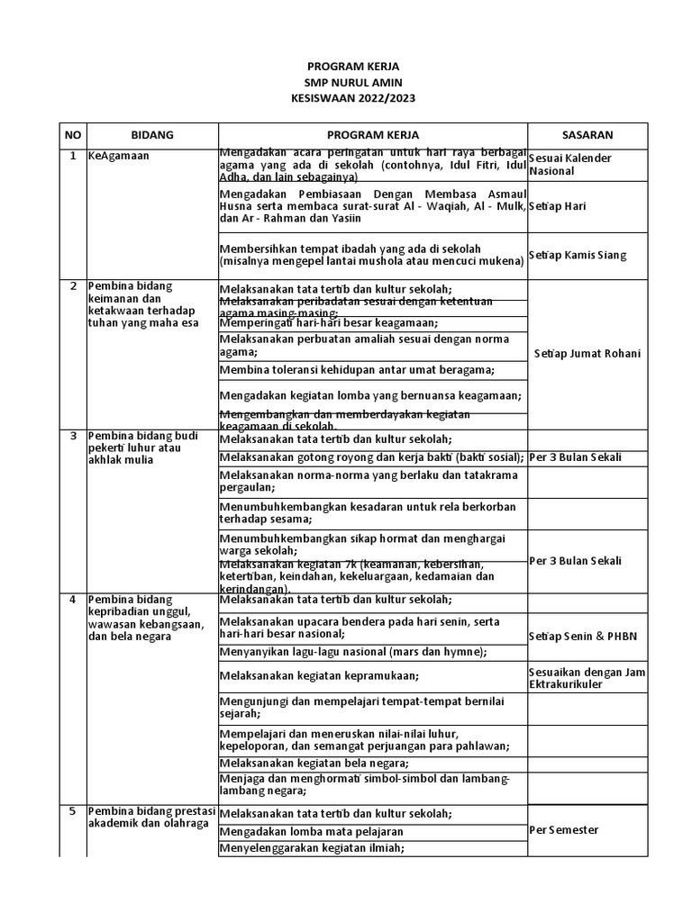 Proker Kesiswaan 2022 | PDF