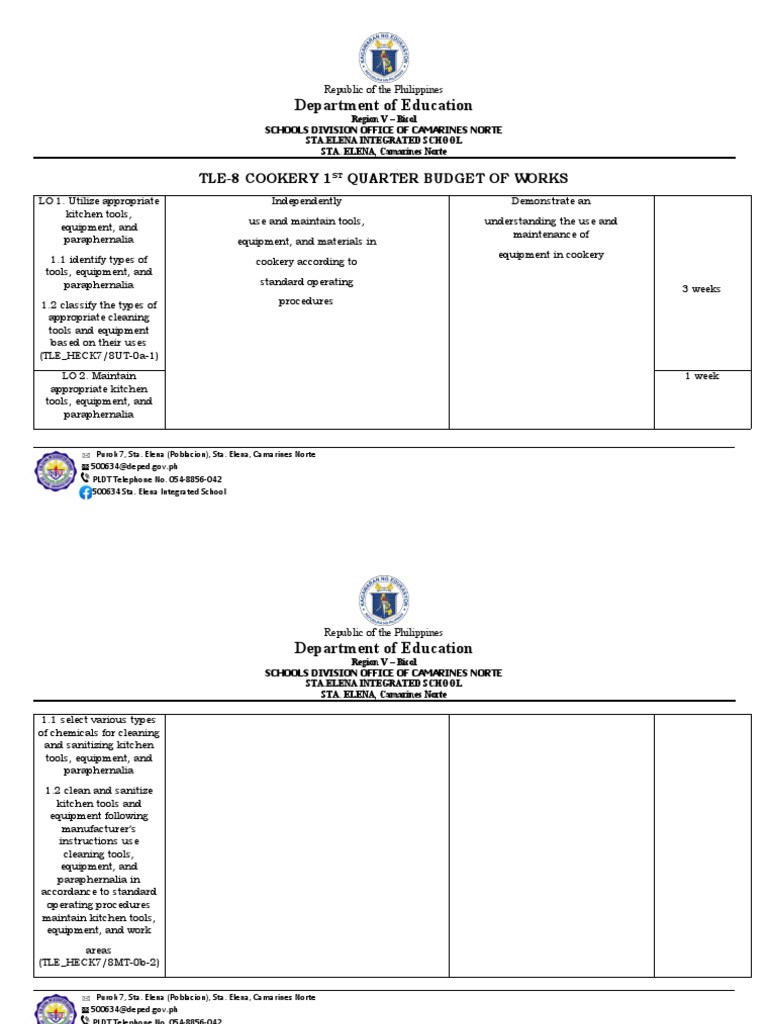 BUDGET OF WORKS-TLE | PDF | Cooking | Occupational Safety And Health