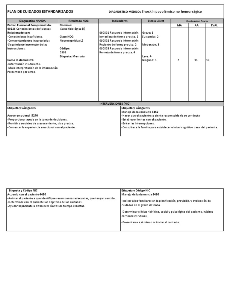Shock Hipovolemico No Hemorragico | PDF | Las emociones | Enfermedades ...