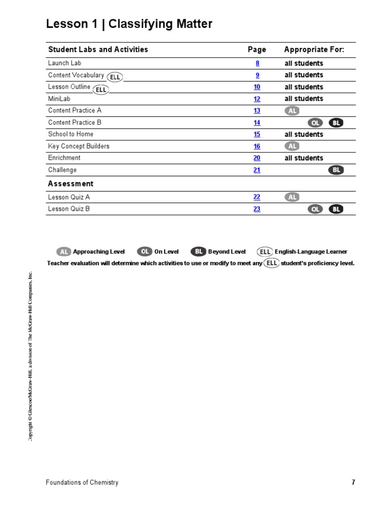 Chapter Resource Files Editable Classifying Matter | PDF | Mixture | Chemical Substances