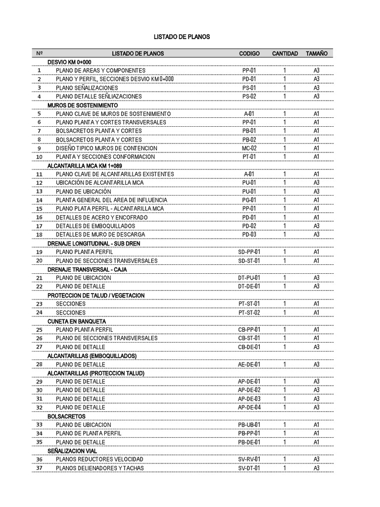 Listado de Planos | PDF