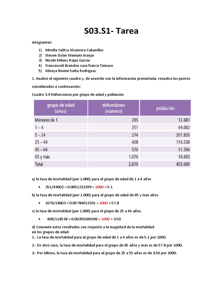s03.s1 - Tarea Salud y Comunidad Grupo 9 | PDF