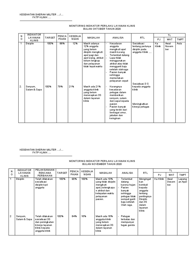 Monitoring Disiplin Dan 3S | PDF