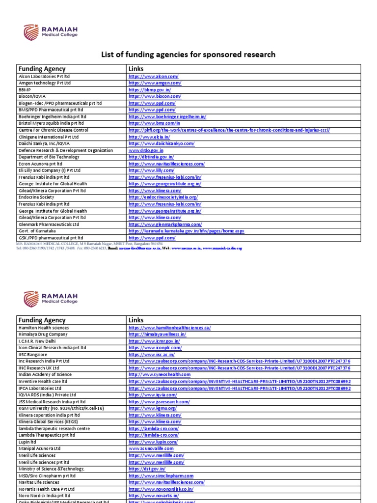 List of Funding Agencies | PDF | Medicine | Pharmaceutical Industry