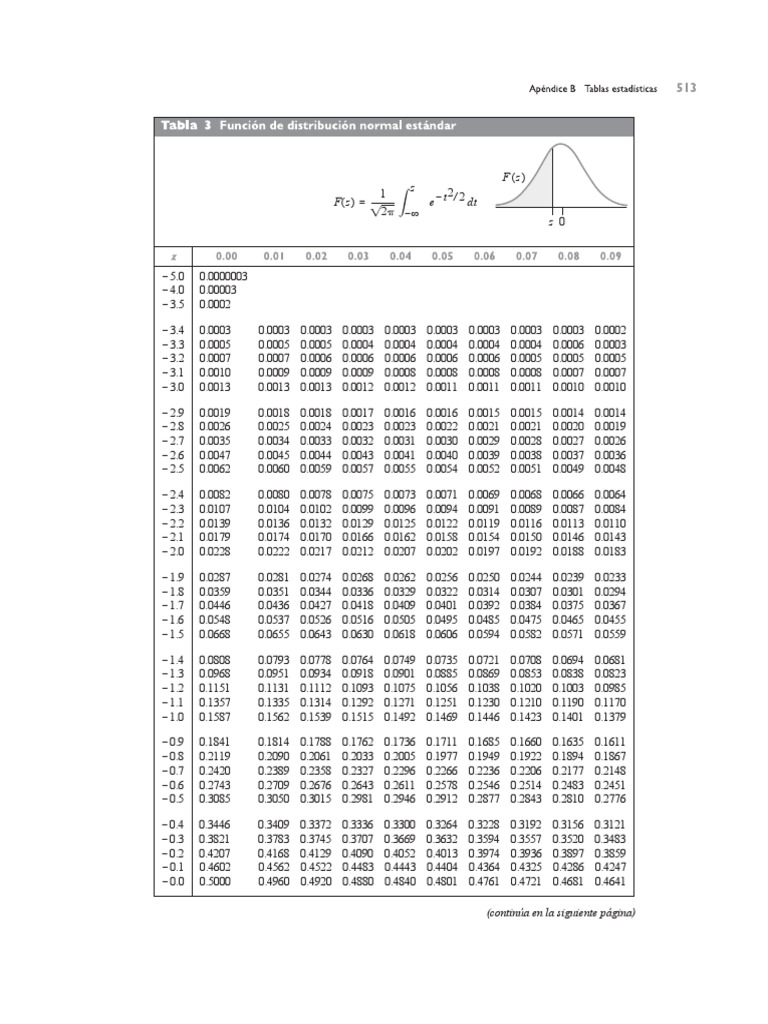 Tablas Normal Estandar (1) | PDF