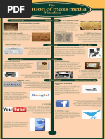 Evolution of Media PPT Final | PDF | Information Age | Papyrus