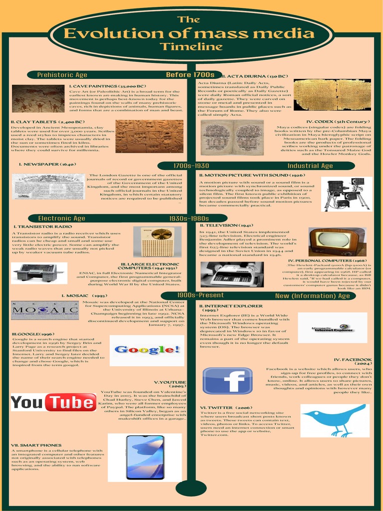 Timeline of Mass Media | PDF | Application Software | Software